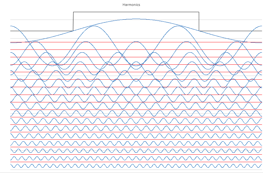 Harmonics Hall of Fame